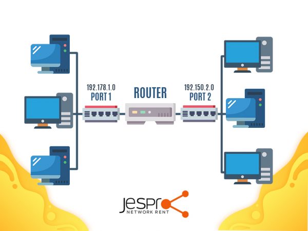 Cara Kerja Router - Jesprorent